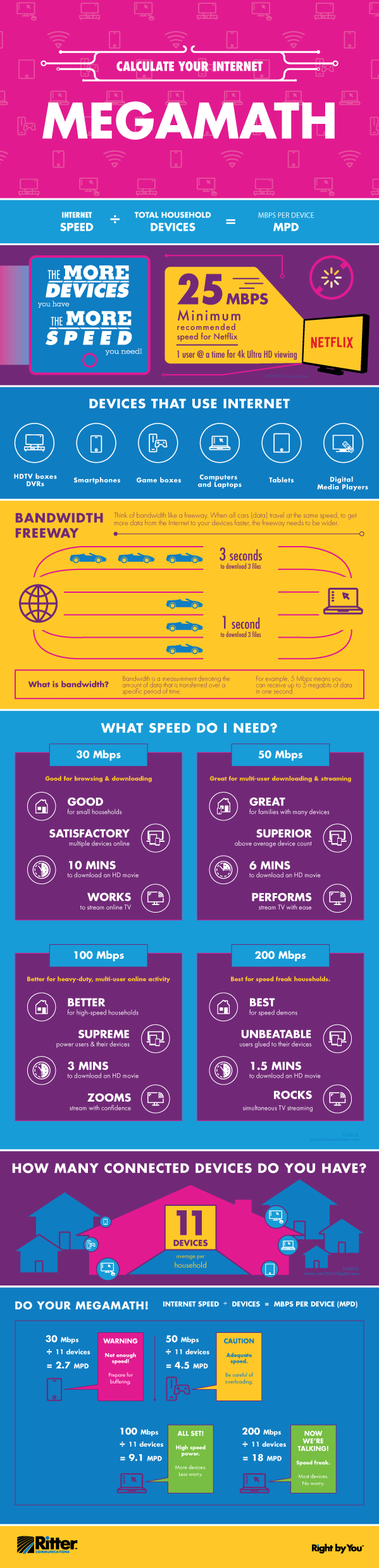 Why is my internet so slow? Do the math—the Megamath!